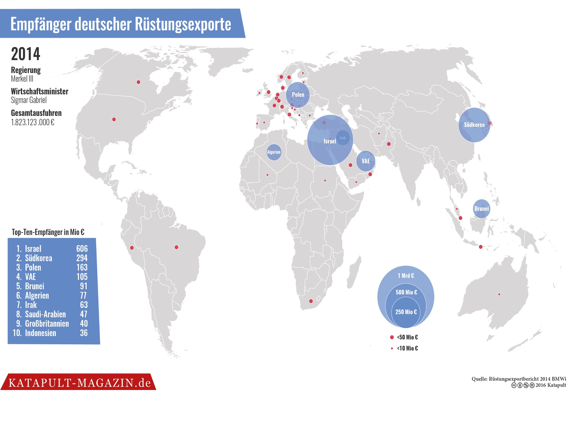 Karte der Woche: Deutsche Waffenexporte auf einen Blick – Die Bilanzen ...